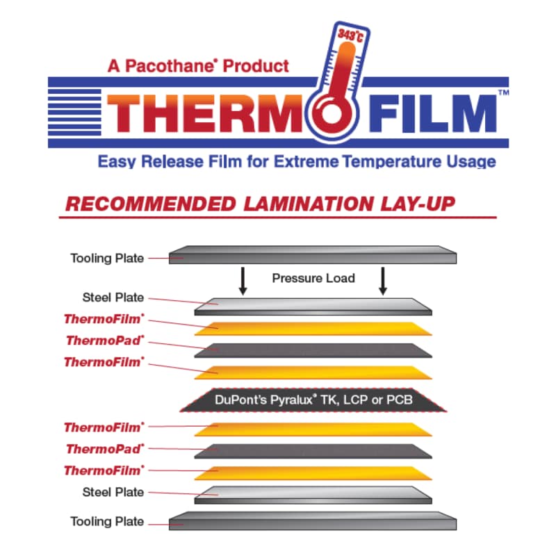 THERMOFILM – ESE Industries (S) Pte Ltd